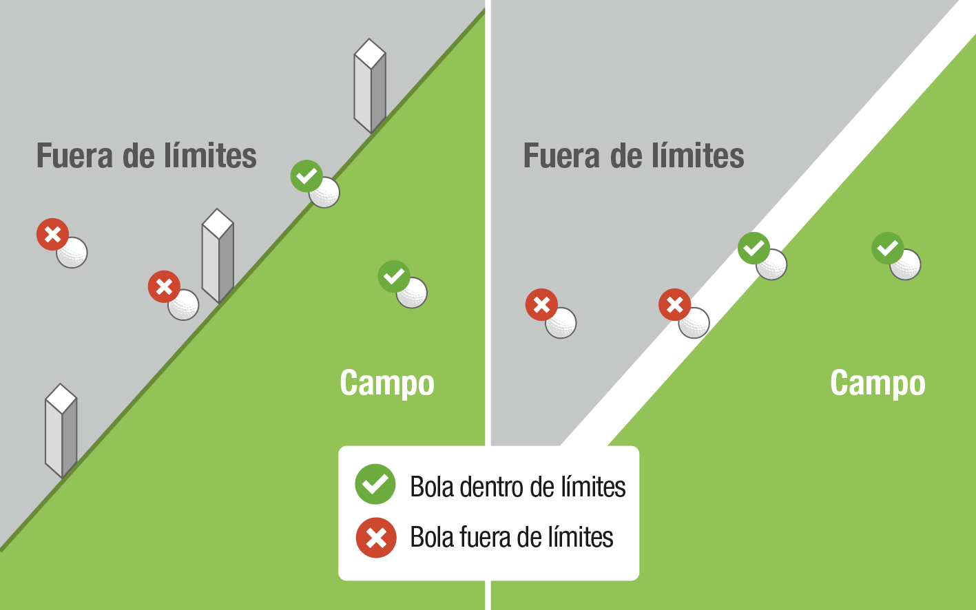 Alivio por Golpe y Distancia, Bola Perdida o Fuera de Límites