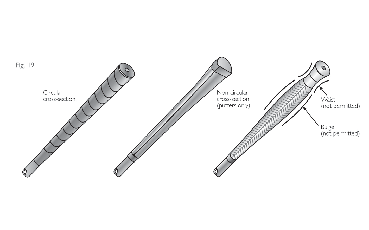 Conformance of Clubs