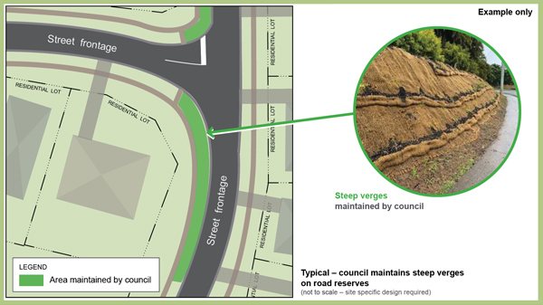 Maintenance of road verges surrounding private property