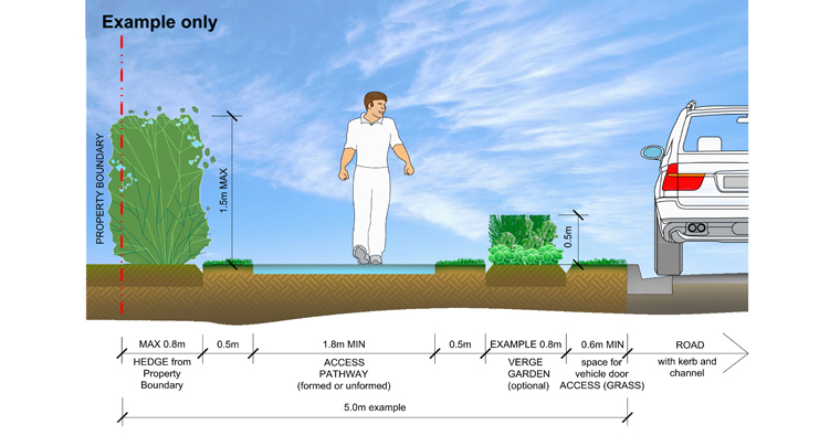 Planting a garden on a road verge (nature strip)