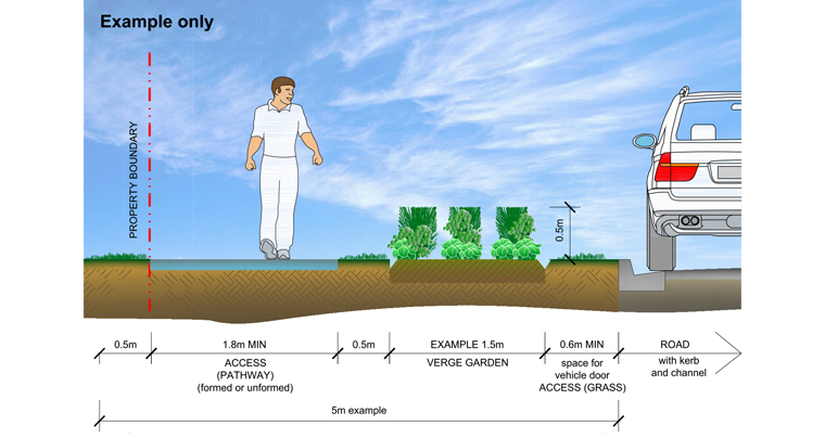 Planting a garden on a road verge (nature strip)
