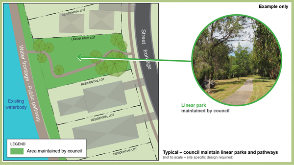 Maintenance of road verges surrounding private property