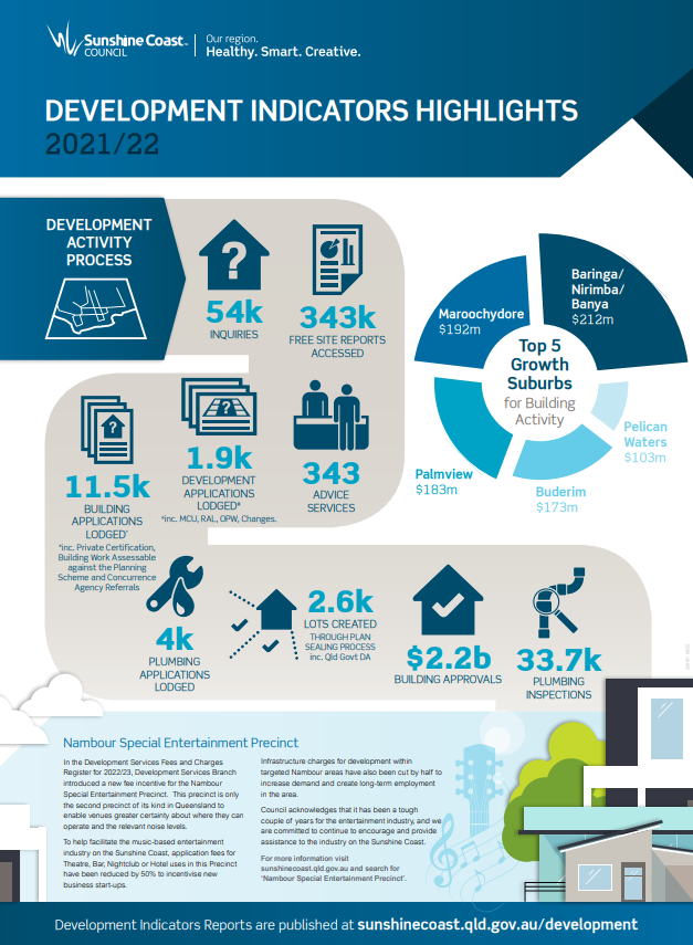 Development indicators report
