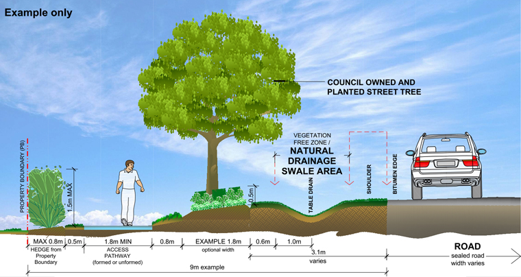Planting a garden on a road verge (nature strip)