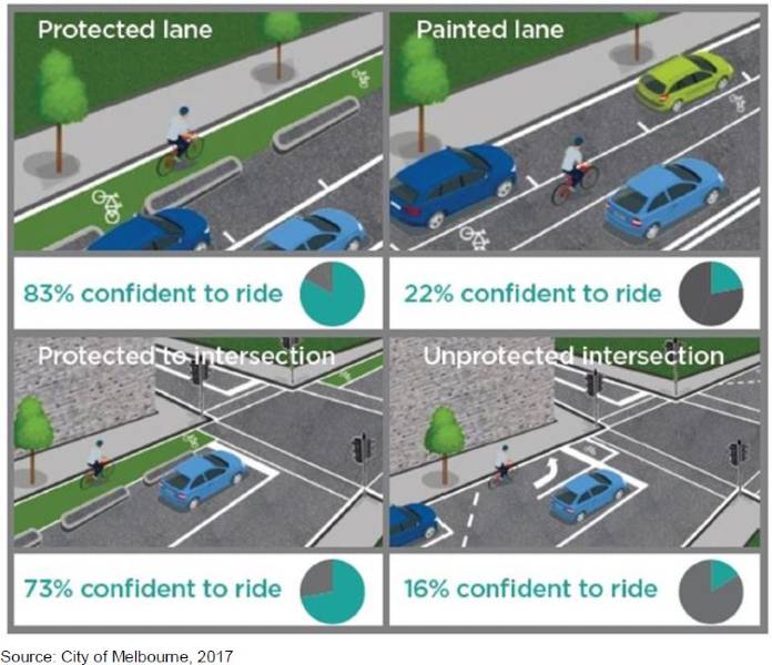 Mountain Creek - Karawatha Drive cycle track