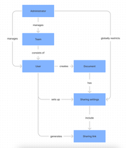 Concept Map Untools Concept Map Untools
