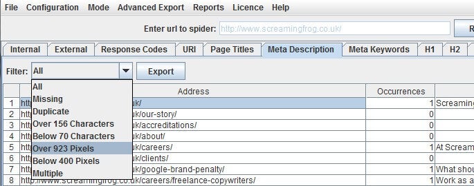 Measure SEO Pixel Width Limits Not Count