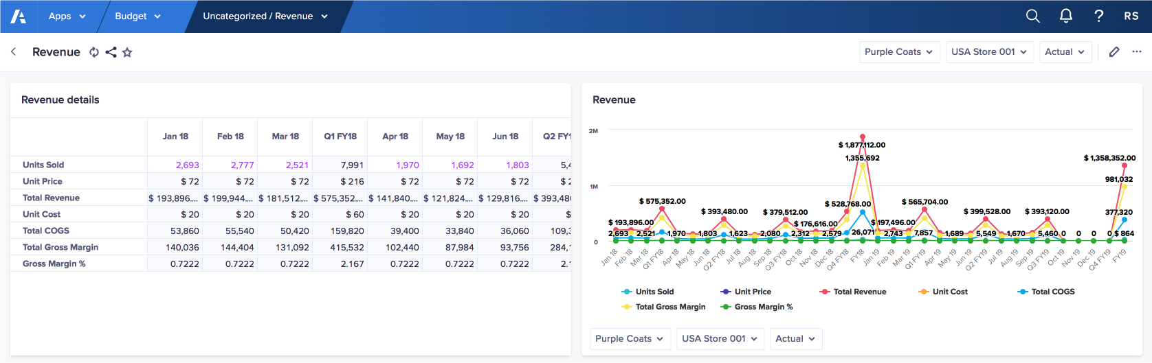 ボード上のカードの最大化 | Anapedia