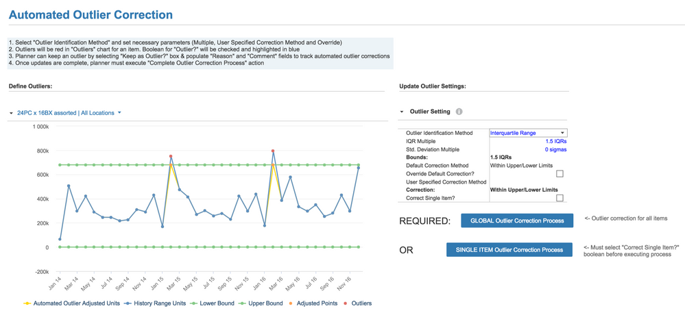 Monthly Statistical Forecasting 計算エンジン | Anaplan Support
