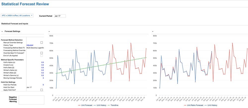 Monthly Statistical Forecasting 計算エンジン | Anaplan Support