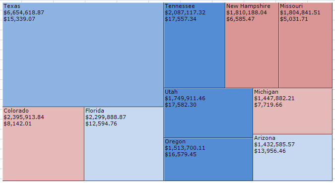Treemaps in Anaplan XL | Anapedia
