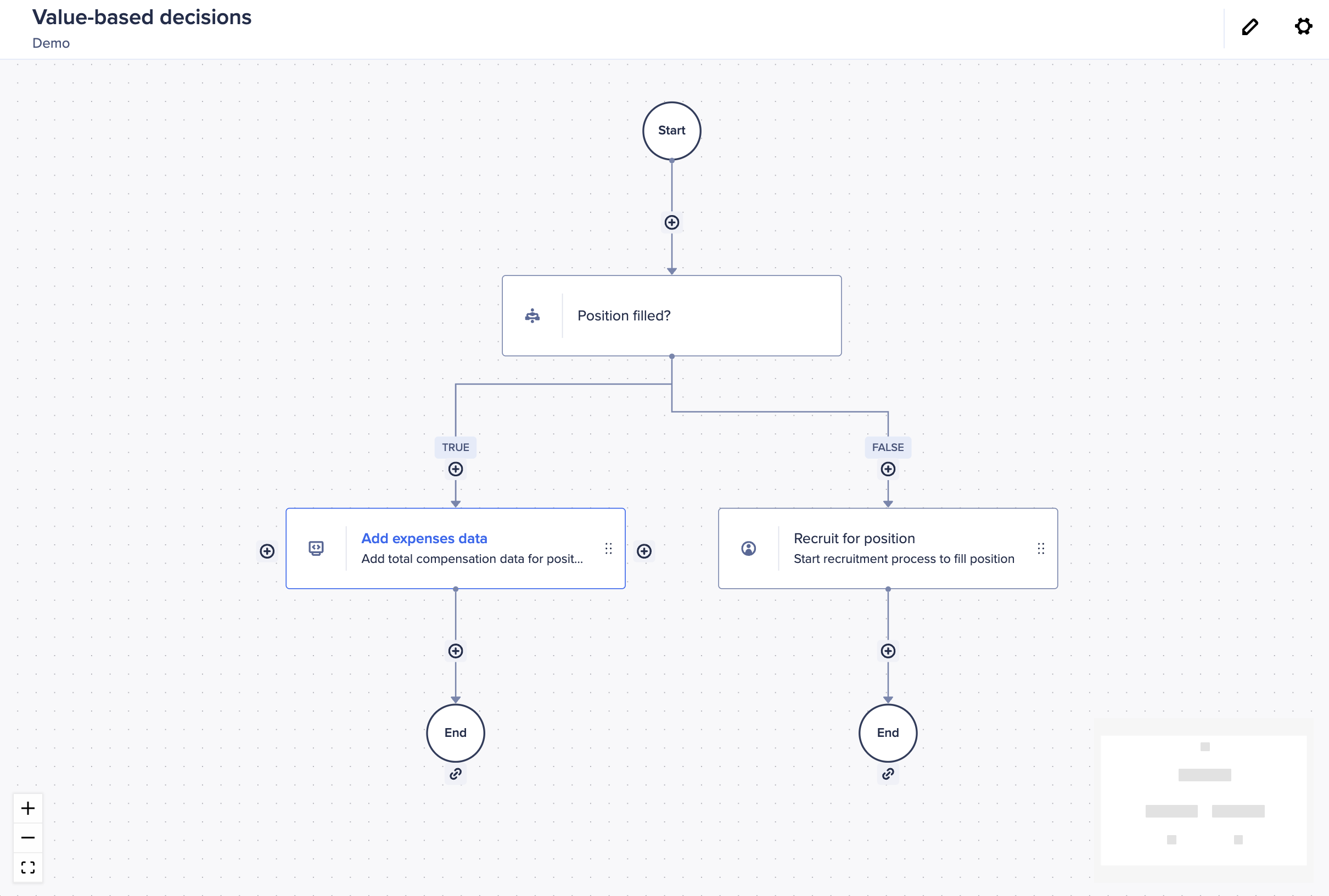 Workflow Advanced | Anapedia