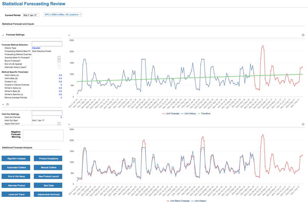 Weekly Statistical Forecasting 計算エンジン | Anaplan Support