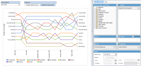 Bump charts | Anapedia