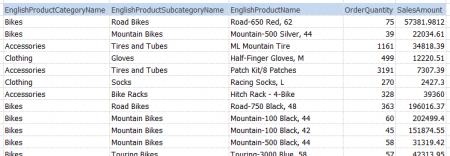 Treemaps in Anaplan XL | Anapedia