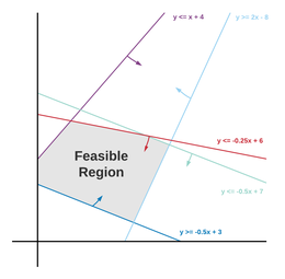  In Linear Programming Objective Function And Objective Constraints