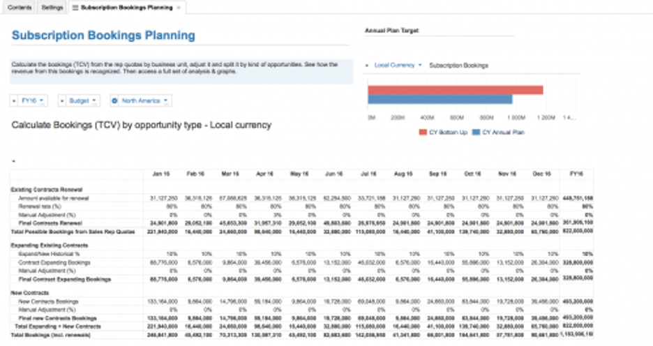 Planning, Budgeting, and Forecasting for SaaS | Anaplan Support