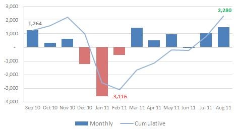 Charts and dashboards in Anaplan XL Reporting | Anapedia