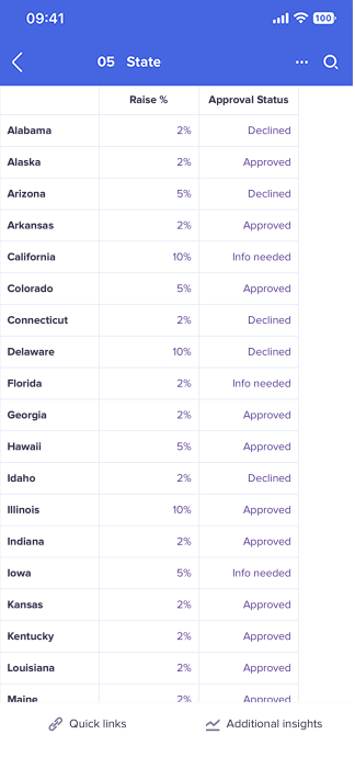 View Quick links and Additional insights | Anapedia