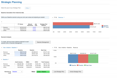 Planning, Budgeting, and Forecasting for CPG | Anaplan Support