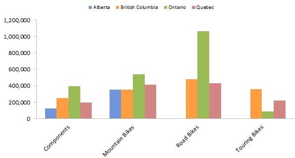 Charts and dashboards in Anaplan XL Reporting | Anapedia