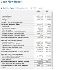 Cash Flow Statement Anaplan Support