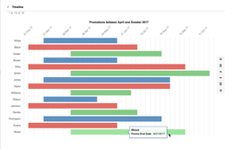 0 Result Images Of Different Types Of Timeline Charts PNG Image Collection