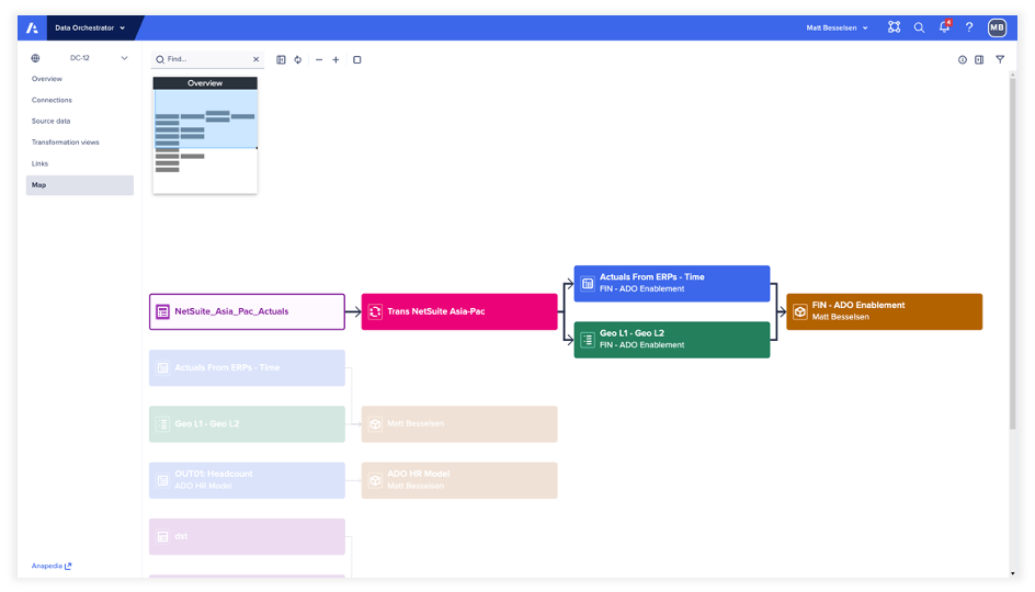 Anaplan Data Orchestrator | Anapedia