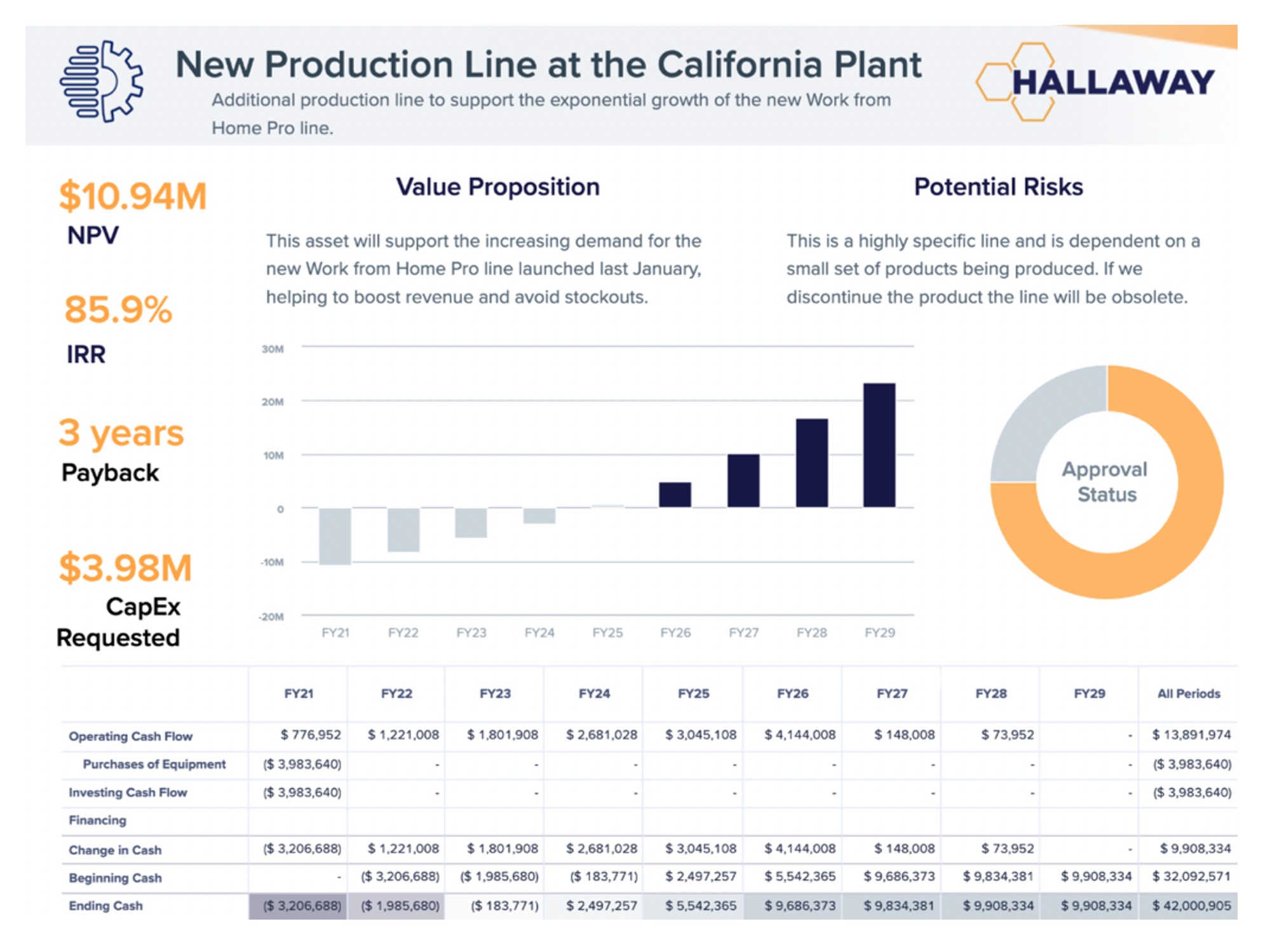 Report pages - Anaplan Technical Documentation