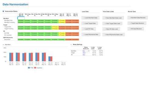 Demand Sensing | Anaplan Support