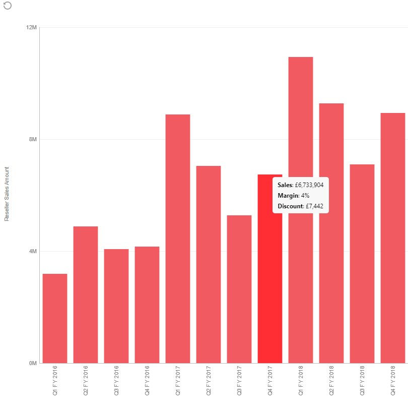 Charts and dashboards in Anaplan XL Reporting | Anapedia