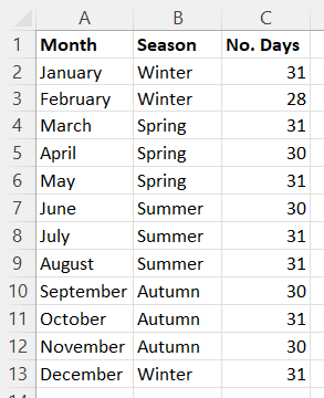 Filter table data | Anapedia