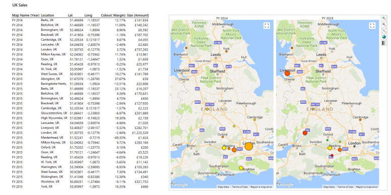 Charts and dashboards in Anaplan XL Reporting | Anapedia