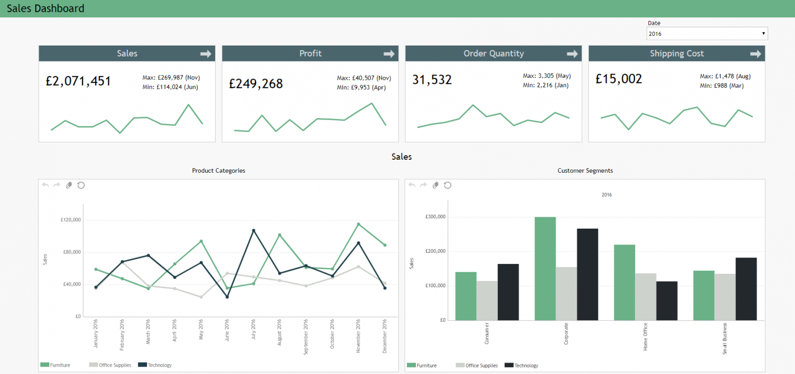 Charts and dashboards in Anaplan XL Reporting | Anapedia