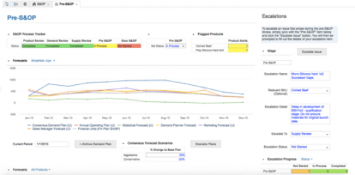 Sales and Operations Planning | Anaplan Product