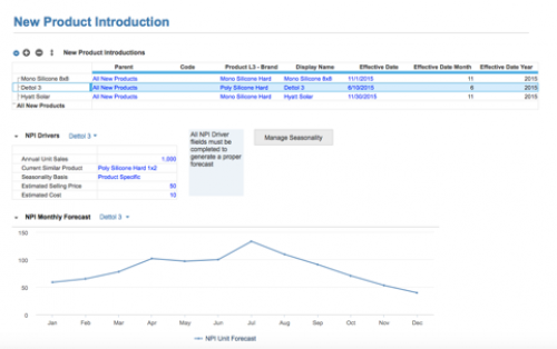 Demand Planning | Anaplan Support