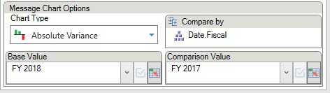 Setup variance charts | Anapedia