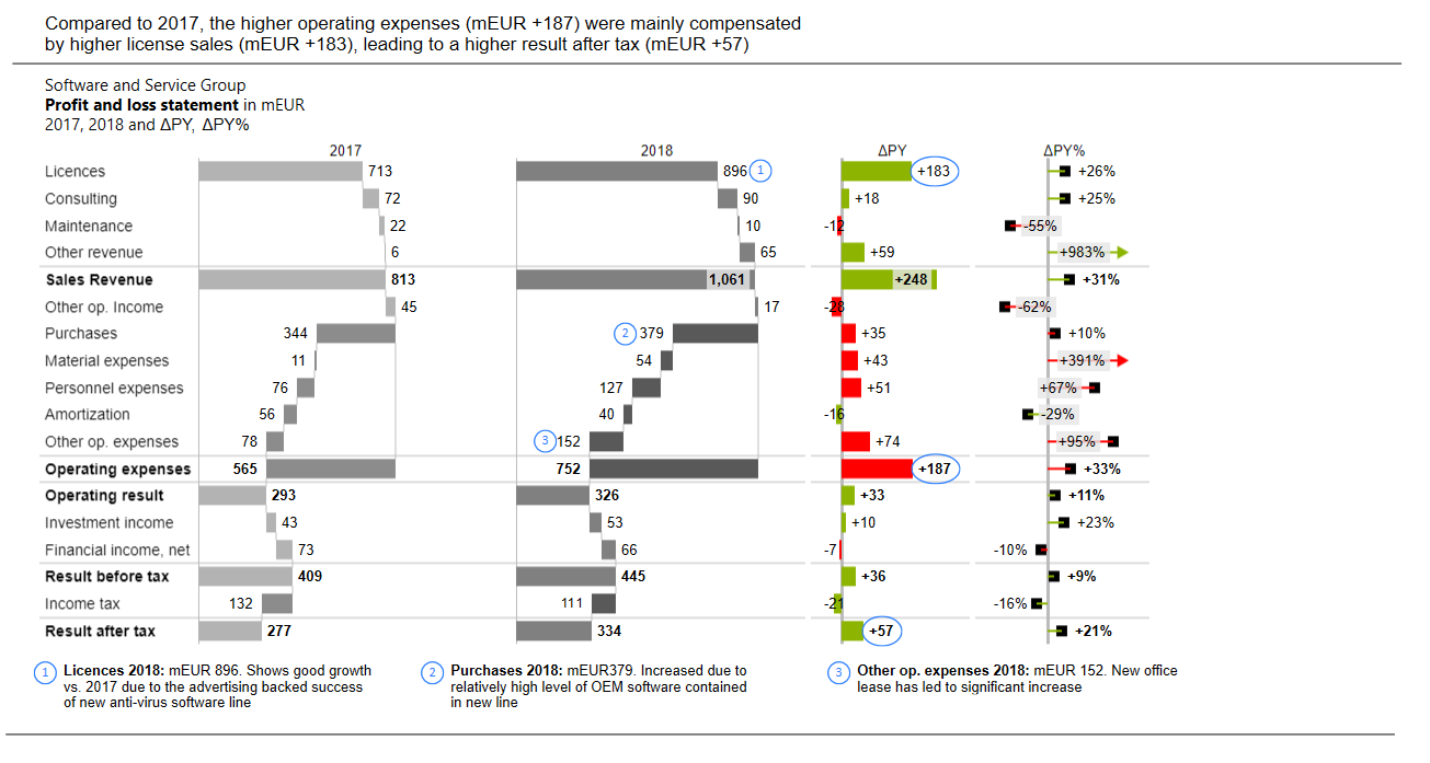 Create messages in Anaplan XL | Anapedia