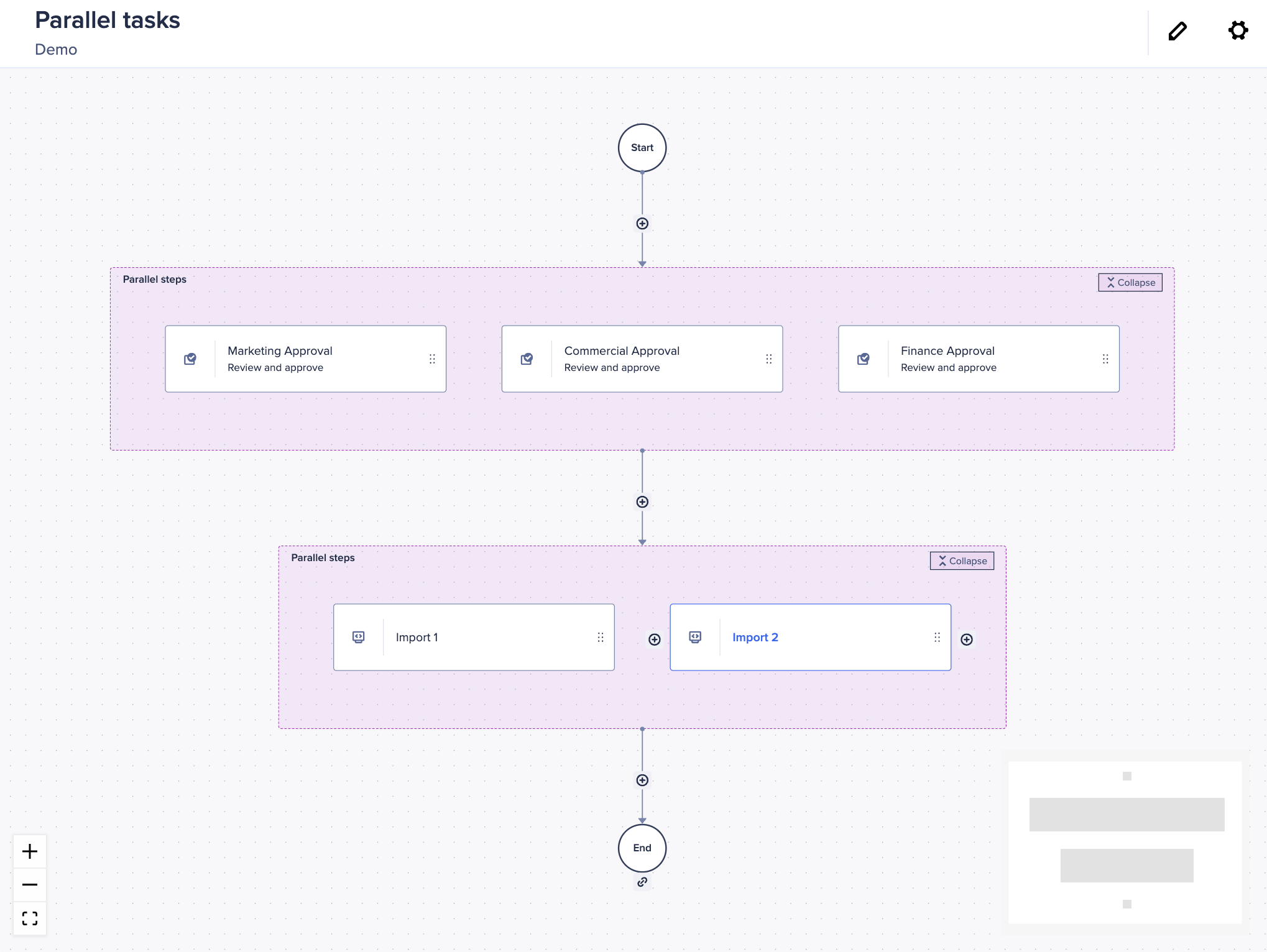 Workflow Advanced | Anapedia