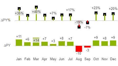 Variance charts | Anapedia