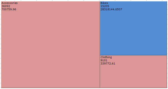 Treemaps in Anaplan XL | Anapedia