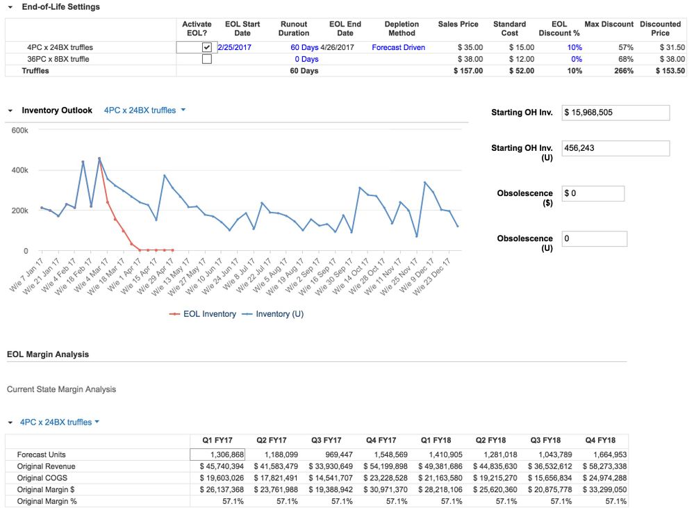 Demand Management | Anaplan Support