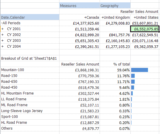 Breakout value | Anapedia