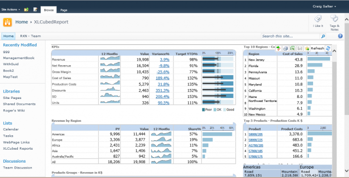 SharePoint Integration | Anapedia