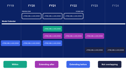 Time Range Fundamentals Anapedia Anaplan Technical Documentation