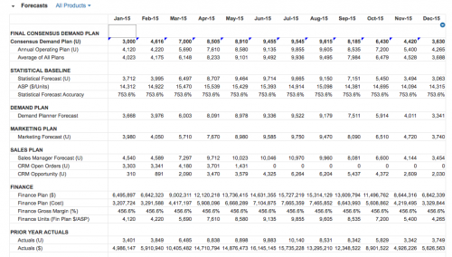 Demand Planning | Anaplan Support
