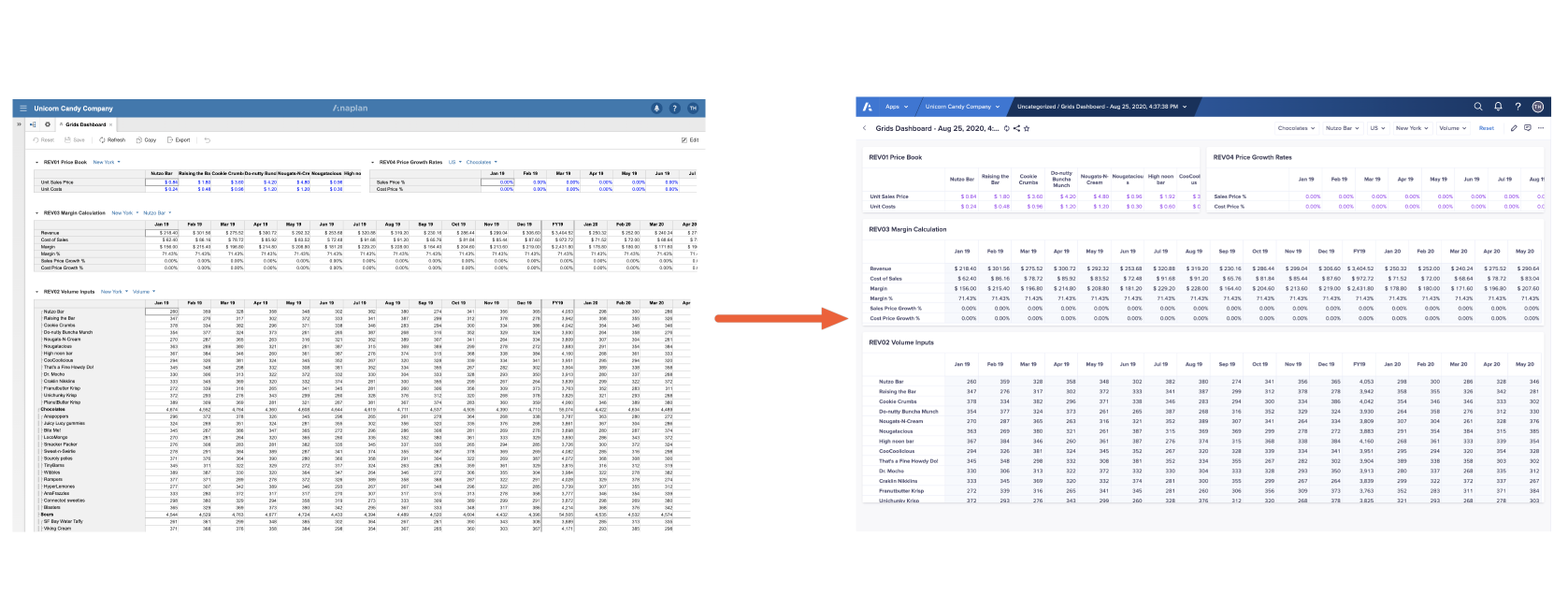 Dashboard import compatibility - Anaplan Technical Documentation