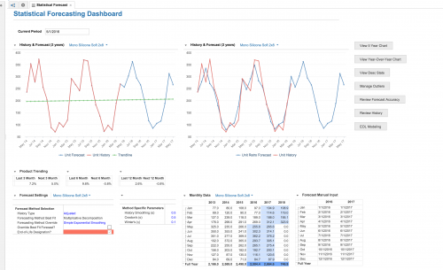 統計的製品フォーキャスト | Anaplan Support
