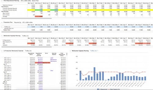 Supply Planning | Anaplan Support