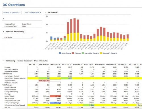 Supply Planning | Anaplan Support